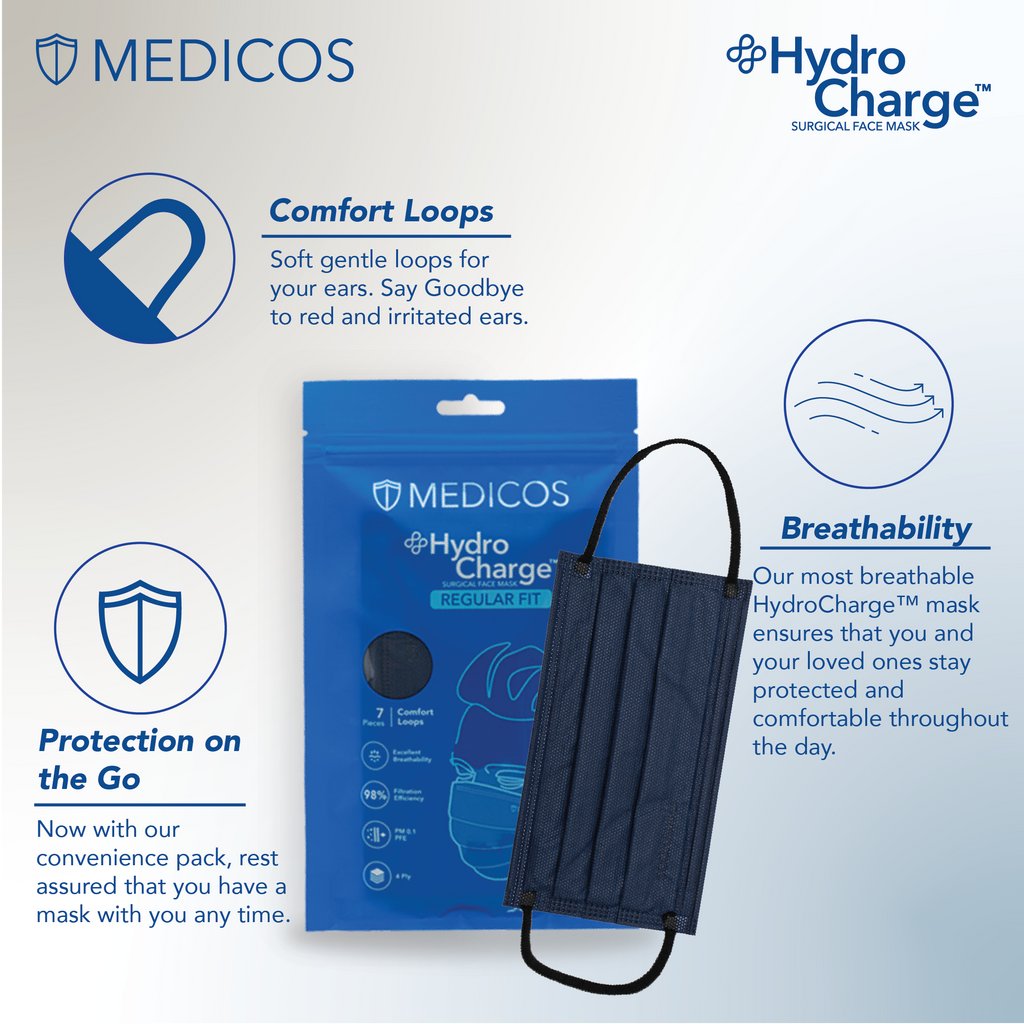MEDICOS 4-ply HydroCharge™ Surgical Face Mask - Junior Fit (Glacier Bl ...